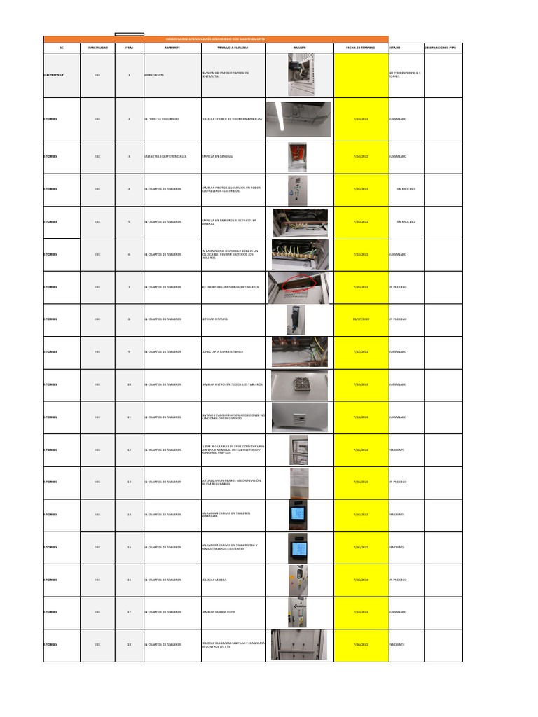 Observaciones Por Mantto-Pms Iiee p1-p2 14.07.22 - Oe Megaplaza (Rev ...