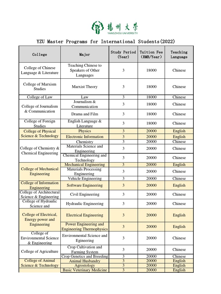 YZU Master Programs For International Students (2022) | PDF ...