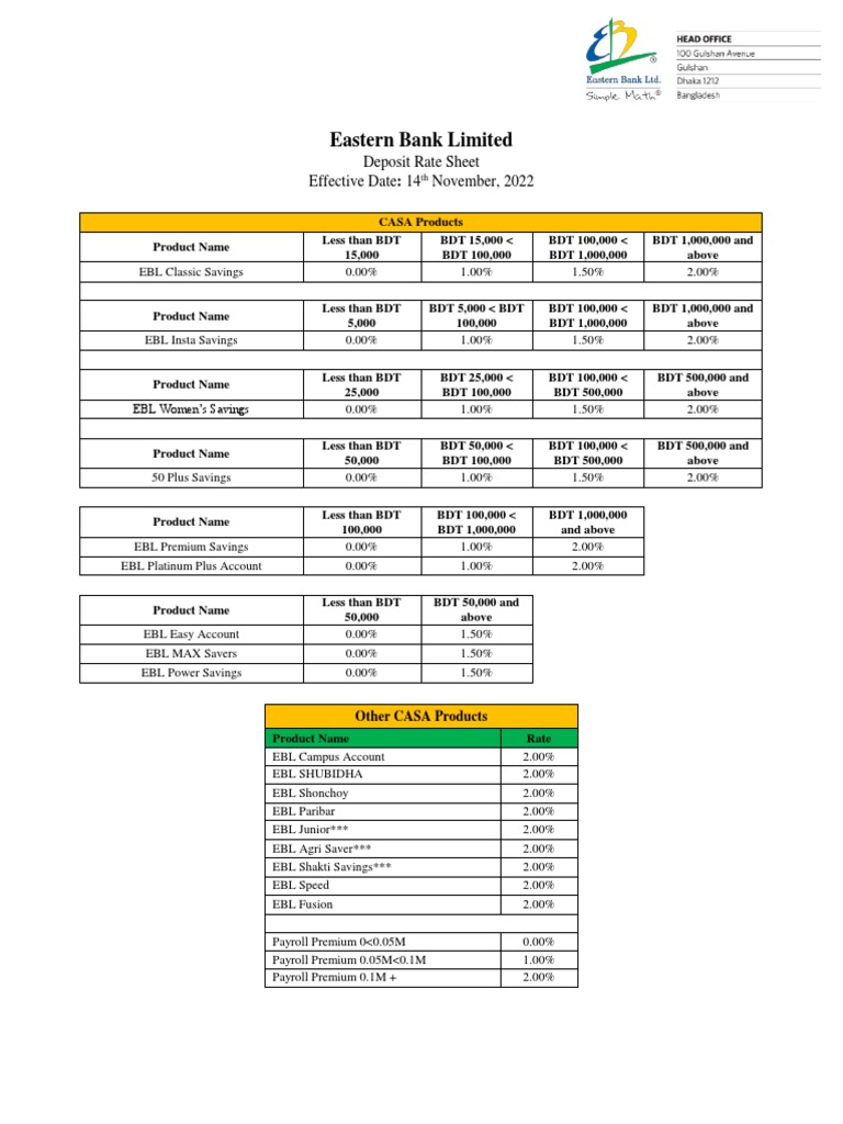Deposit Rate Sheet-ED 14 November 2022 EBL WEB Version | PDF ...