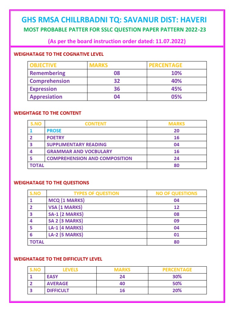 Most Probable Patter For SSLC Question Paper Pattern 2022 Amd ...