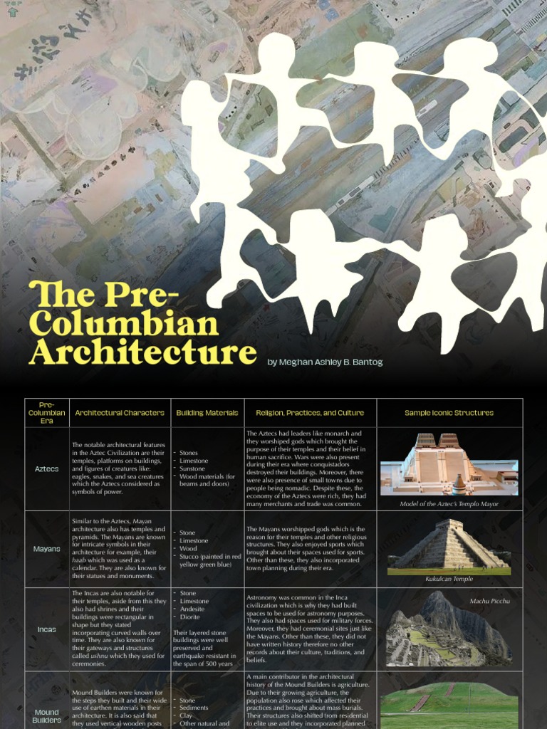 Pre-Columbian Architecture Overview | PDF | Temple | Maya Civilization