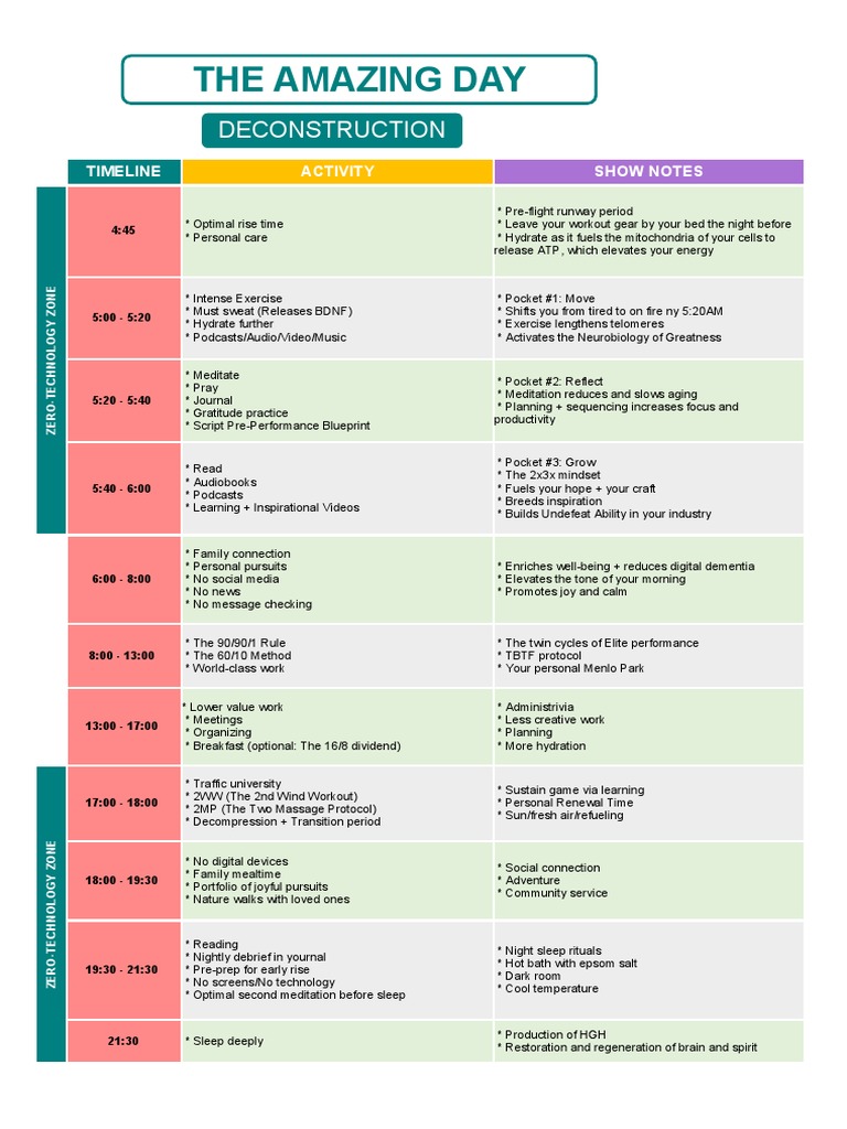 The 5AM Club | Download Free PDF | Sleep | Psychology