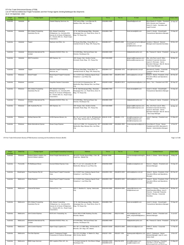 00.List+of+Accredited+Freight+Forwarders+and+Their+Foreign+Agents September+30,+2022fin ...