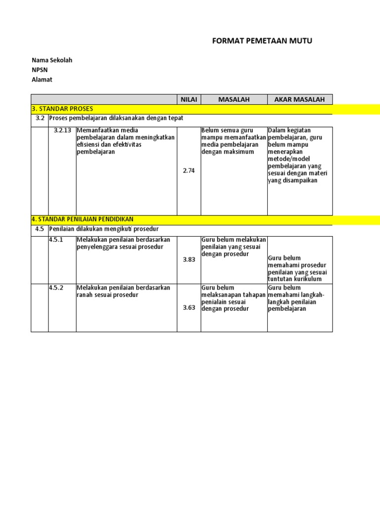 Contoh Format Pemetaan Mutu | PDF