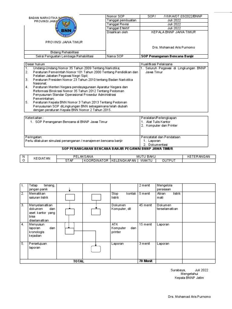 Sop Penanganan Bencana Banjir | PDF