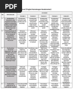 Leading Dan Lagging Indicator K3 Basic | PDF