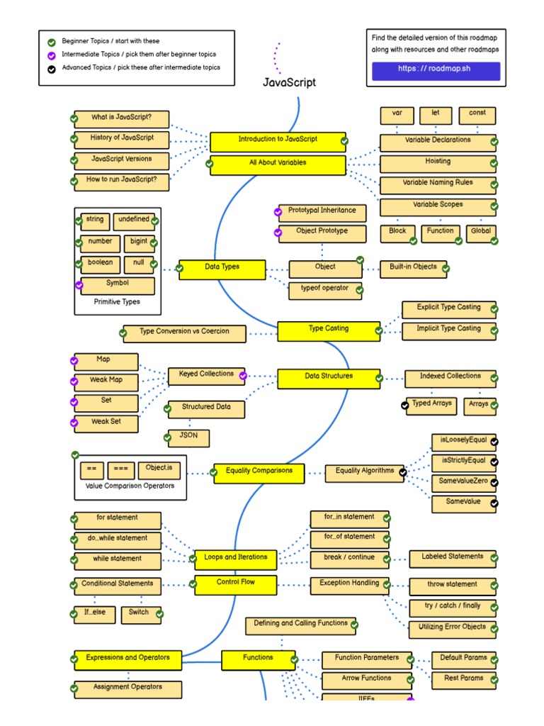 JavaScript Developer Roadmap - Step by Step Guide To Learn JavaScript ... JavaScript Developer Roadmap - Step by Step Guide To Learn JavaScript ...