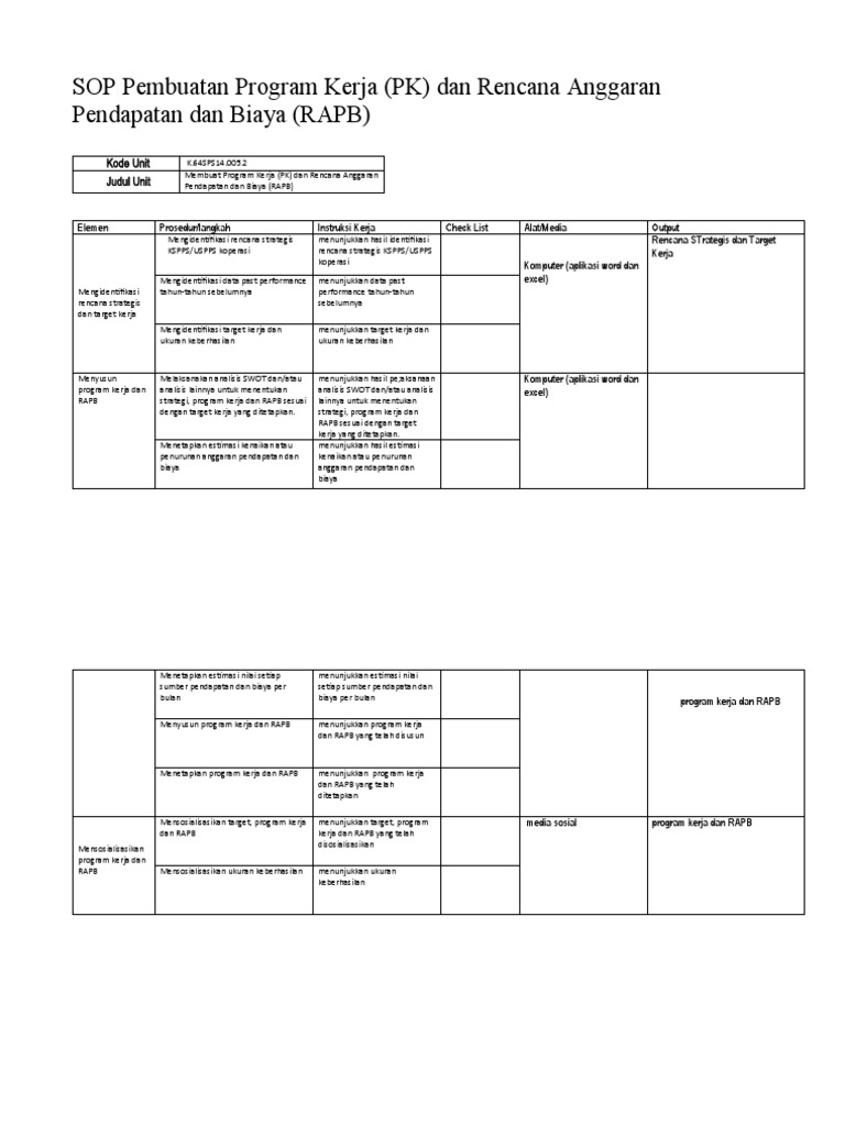 SOP Pembuatan Program Kerja (PK) Dan Rencana Anggaran Pendapatan Dan Biaya (RAPB) | PDF