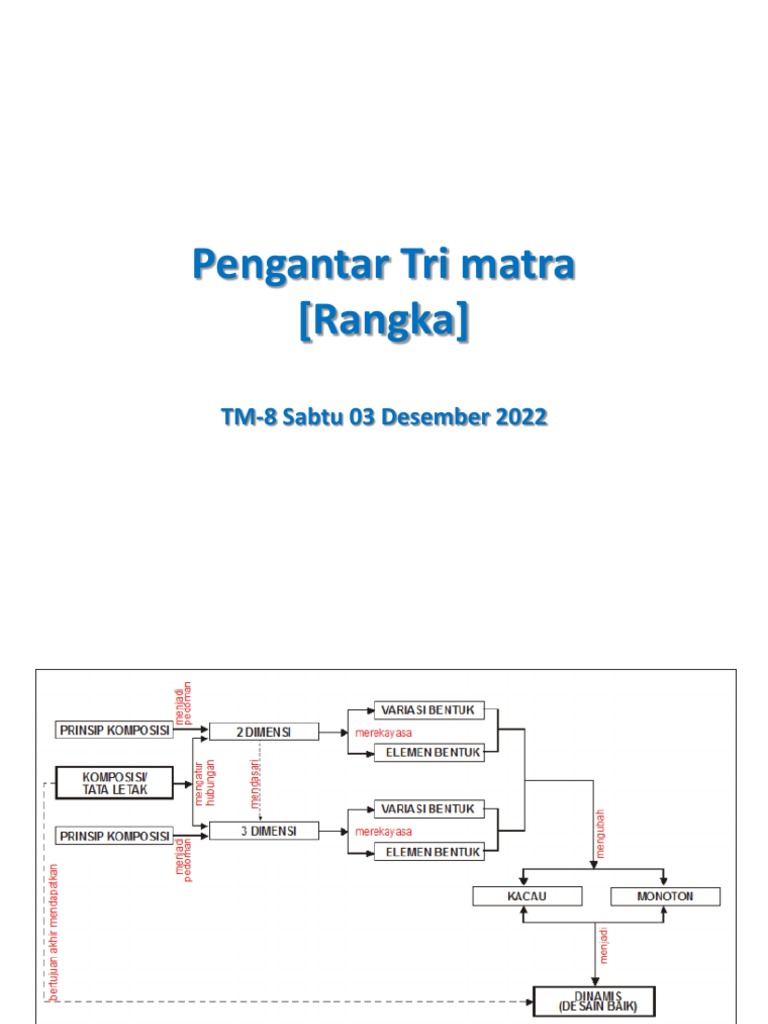 Pengantar Tri matra-TM 8-Rangka | PDF