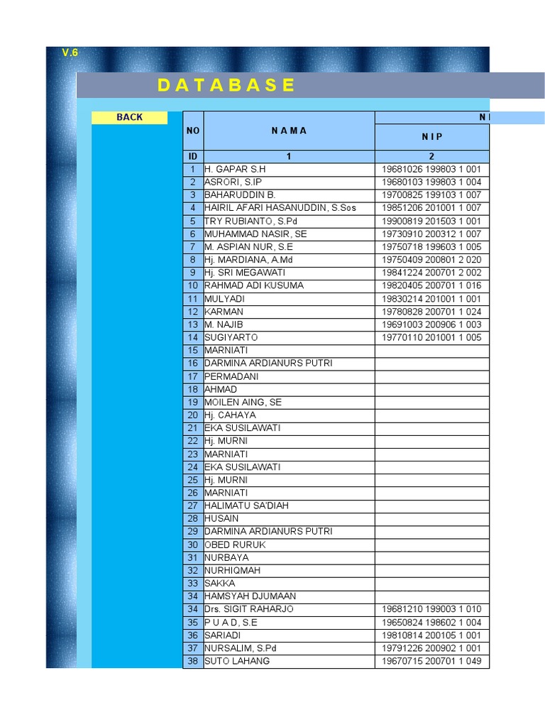 SPPD 2021 PKK (2) | PDF