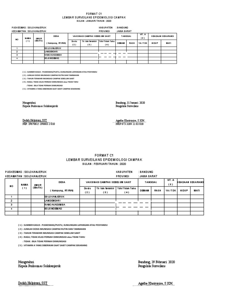 LAPORAN C1 2021 | PDF