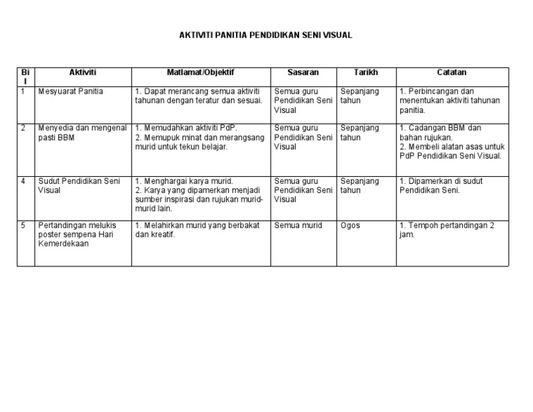 Aktiviti Pendidikan Seni Visual | PDF
