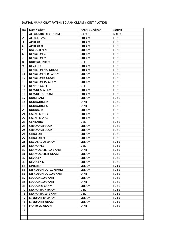 Daftar Obat Paten: Cream dan Ointment | PDF | Pharmaceutical Sciences ...