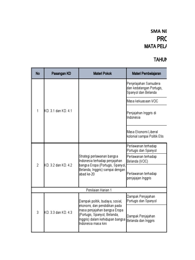 PROTA, PROSEM KLS XI SEJARAH INDONESIA SMA (AutoRecovered) | PDF