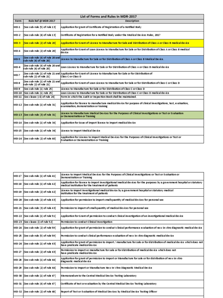 Indian - MDR 2017 - Form List | PDF | Medical Device | Physical Examination
