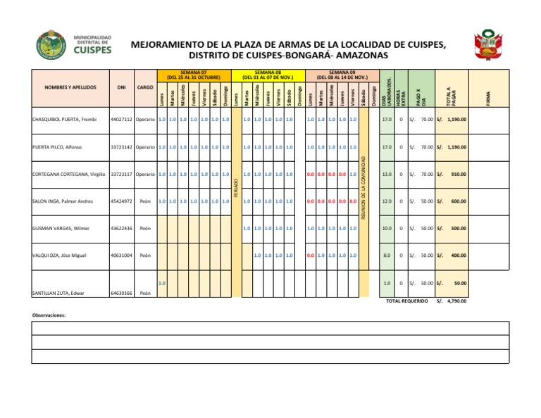Modelo De Planilla De Personal