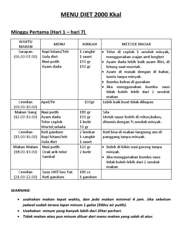 Menu Diet | PDF