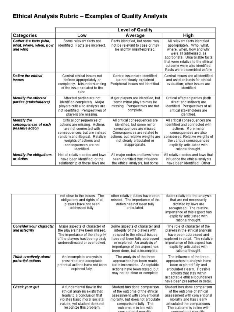 Ethics Rubrics | PDF | Rubric (Academic) | Theory