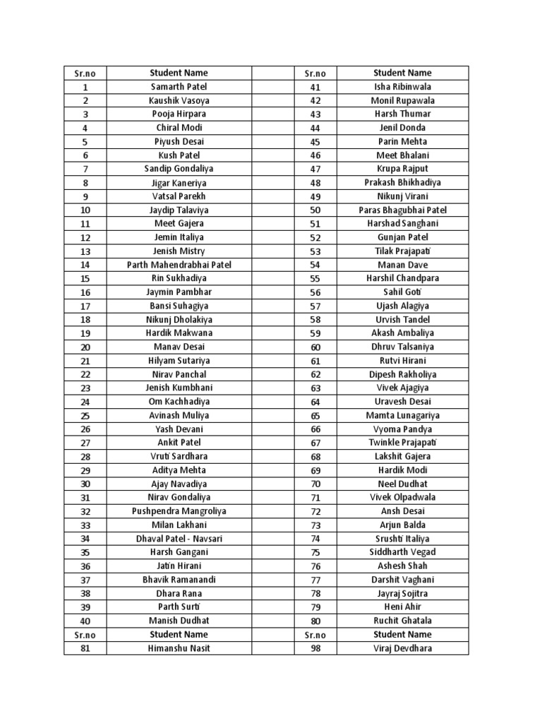 Student List with Names | PDF