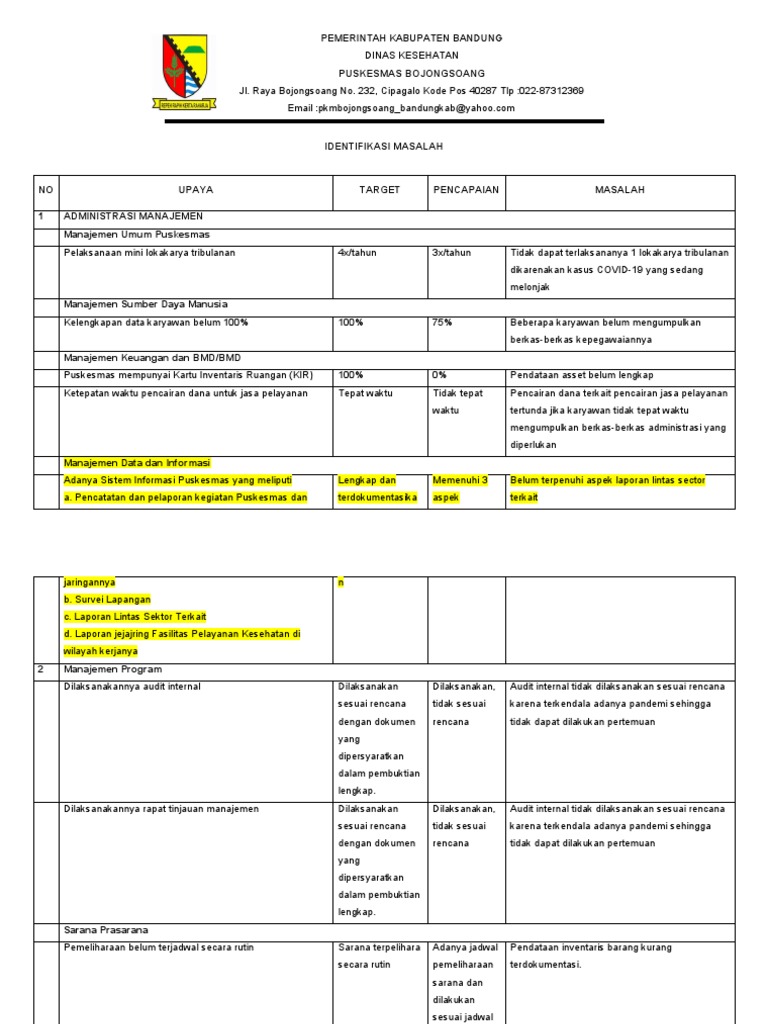 Tabel Identifikasi Masalah | PDF