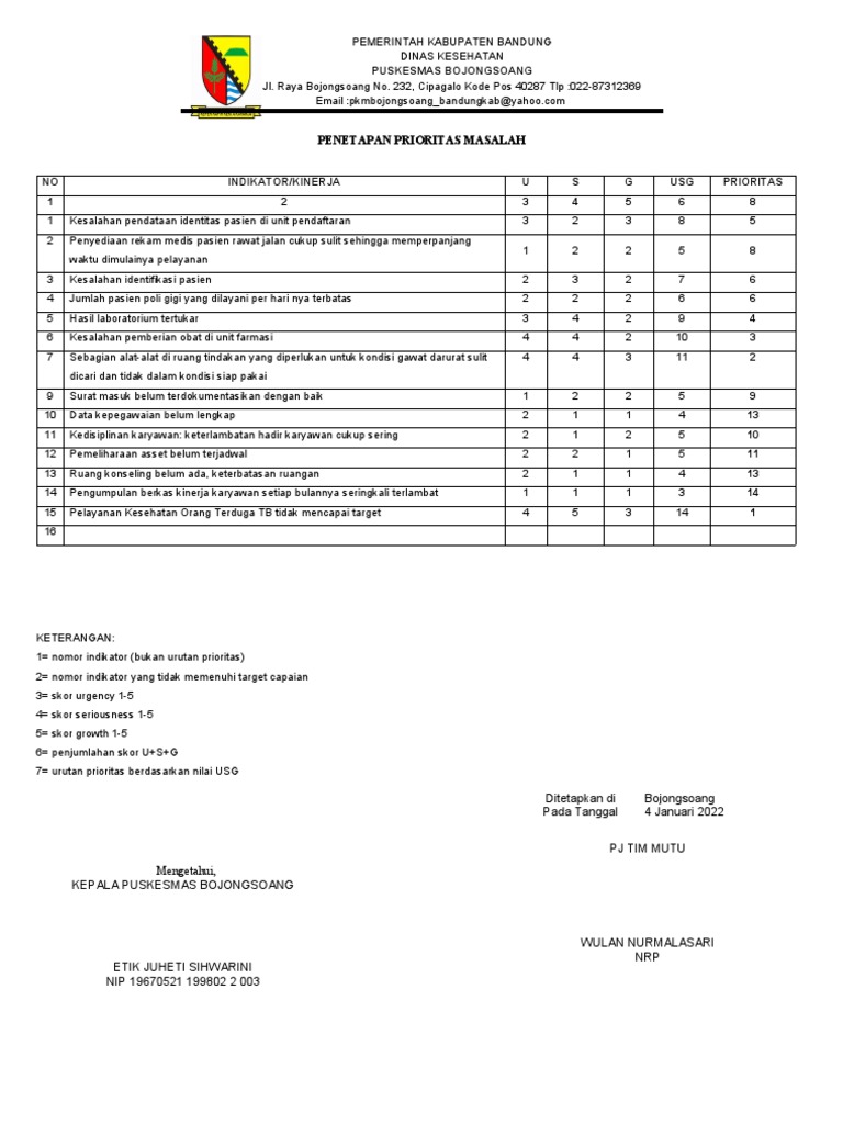 Tabel Penetapan Prioritas Masalah | PDF