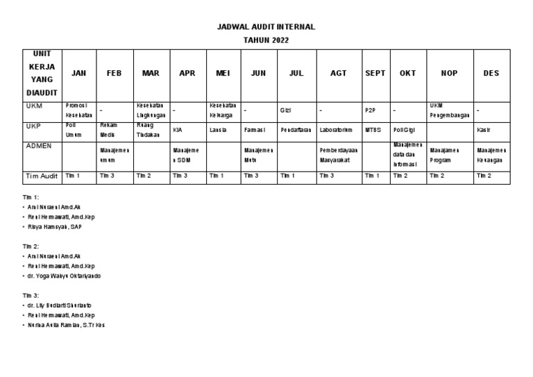 Jadwal Audit Internal 2022 | PDF
