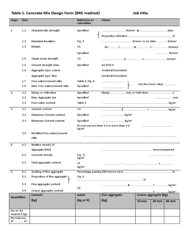 Concrete Mix Design Form BRE Method Table | PDF | Construction ...
