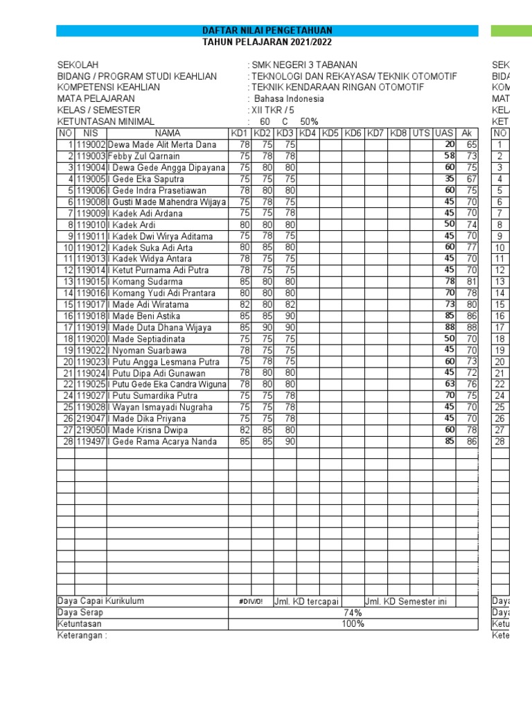 Nilai Bahasa Indonesia XII TKR/TSM 2021/2022 | PDF