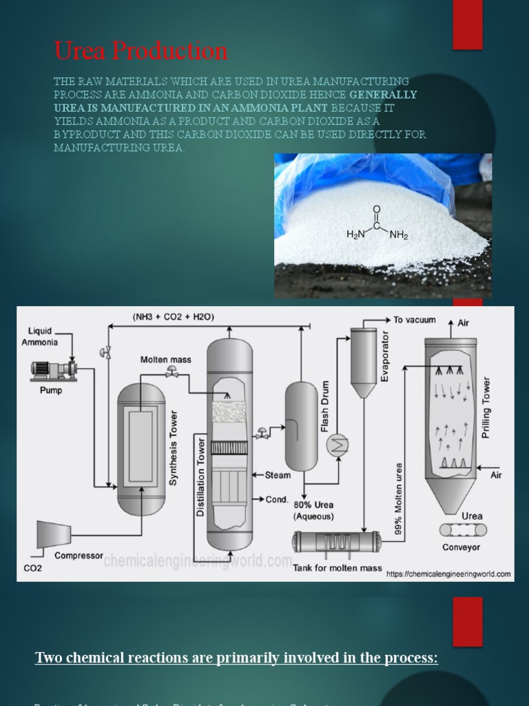 Urea Production | PDF