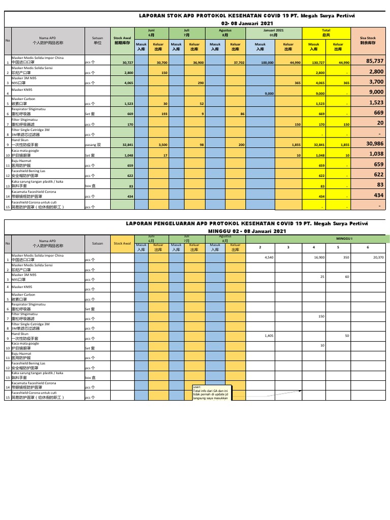 Stock Opname Covid 2021 | PDF