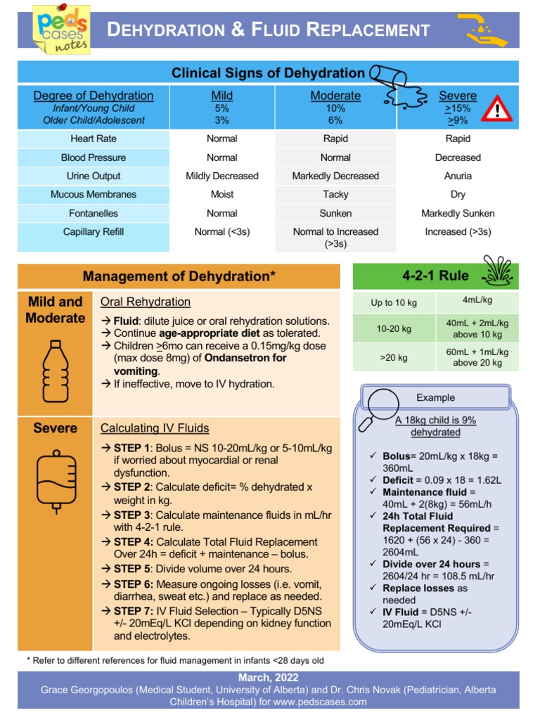 Dehydration - PedsCase - v9 | PDF | Dehydration | Causes Of Death