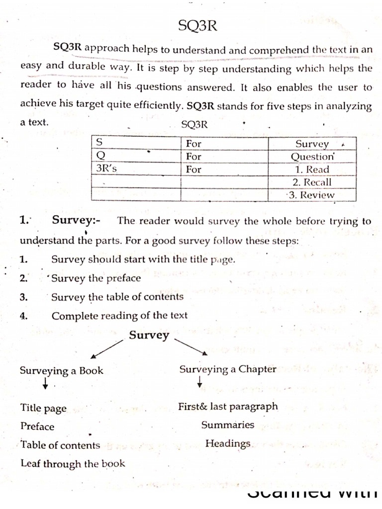SQ3R | PDF
