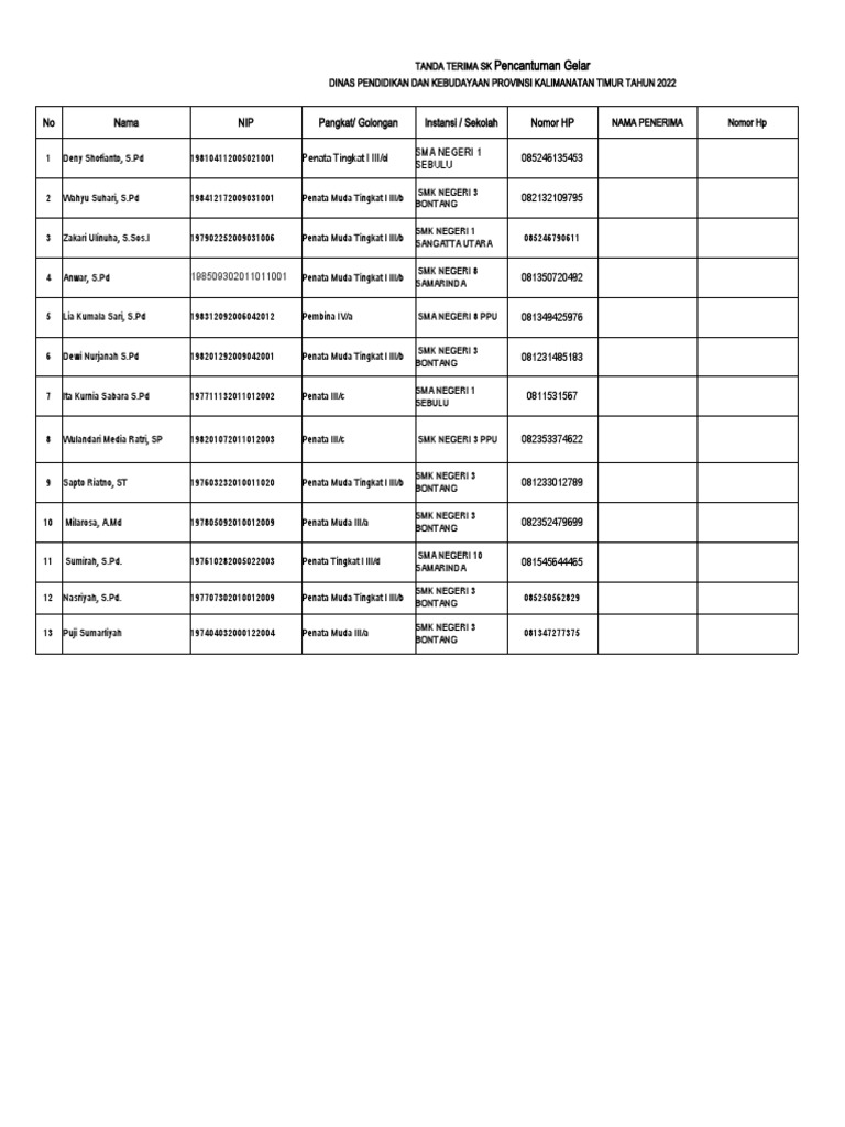 Tanda Terima SK Pencantuman Gelar 2022 Desember | PDF