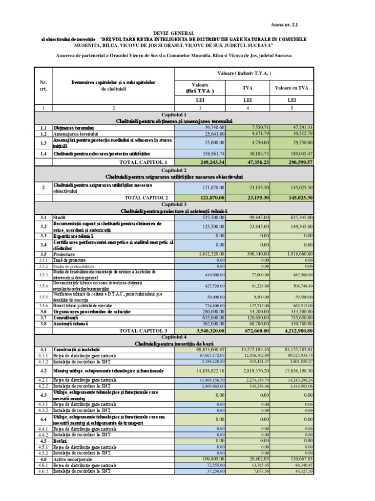 Anexa 2 La HCL Cerere Finantare Si Deviz General AP UAT MUSENITA, BILCA, VS, VJ, SV | PDF
