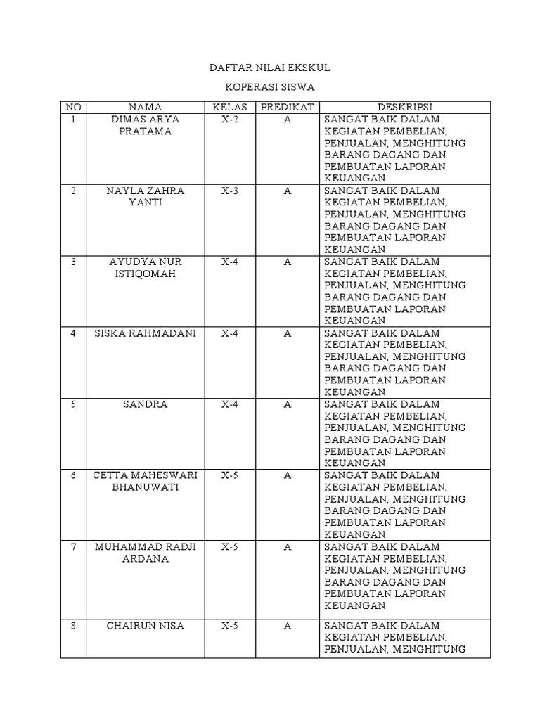 Daftar Nilai Ekskul Kopsis | PDF