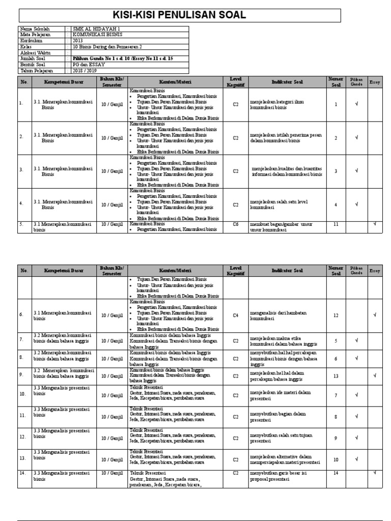 Kisi Kisi Soal Komunikasi Bisnis | PDF | Karier & Perkembangan