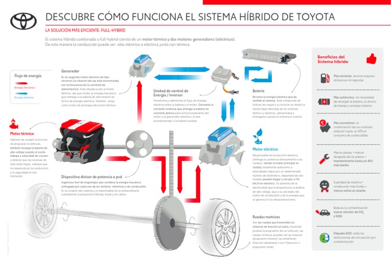 Funcionamiento Sistema Hibrido Toyota | PDF | Vehículo híbrido | Ingenieria Eléctrica