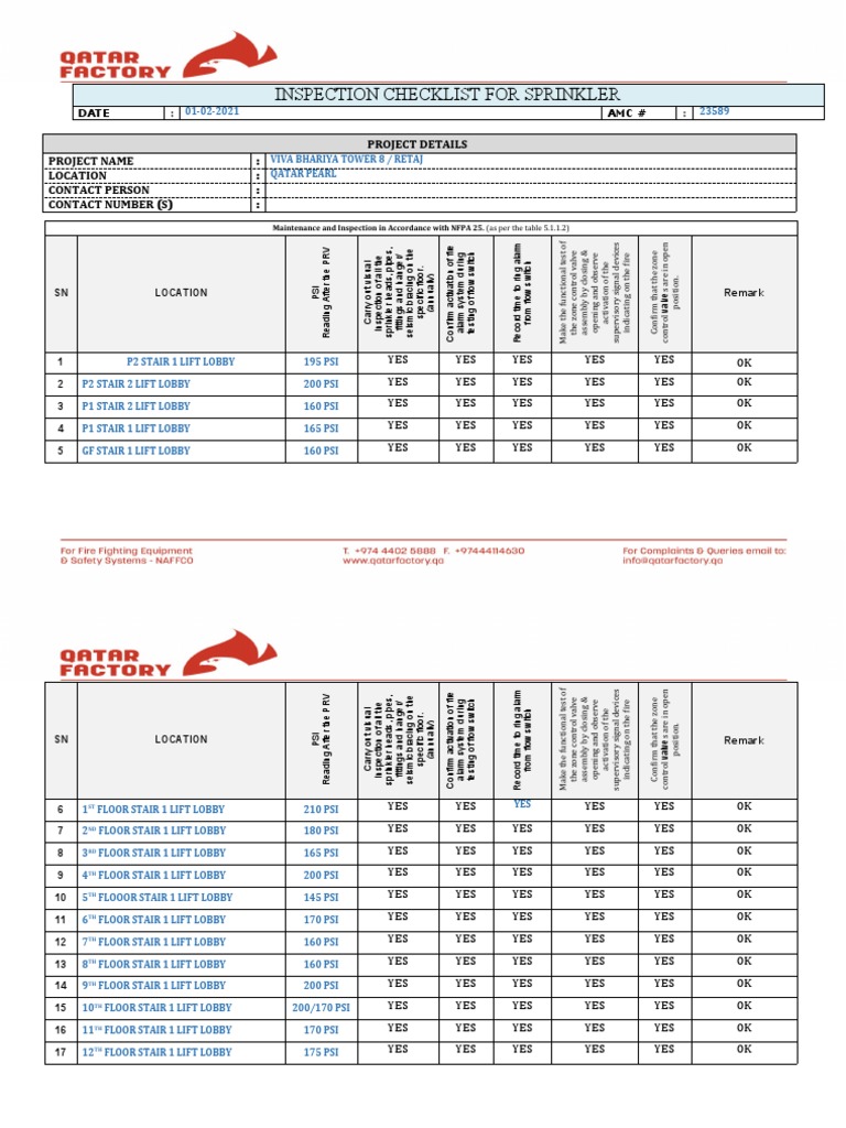 Check List Sprinkler | Download Free PDF | Fire Sprinkler System ...