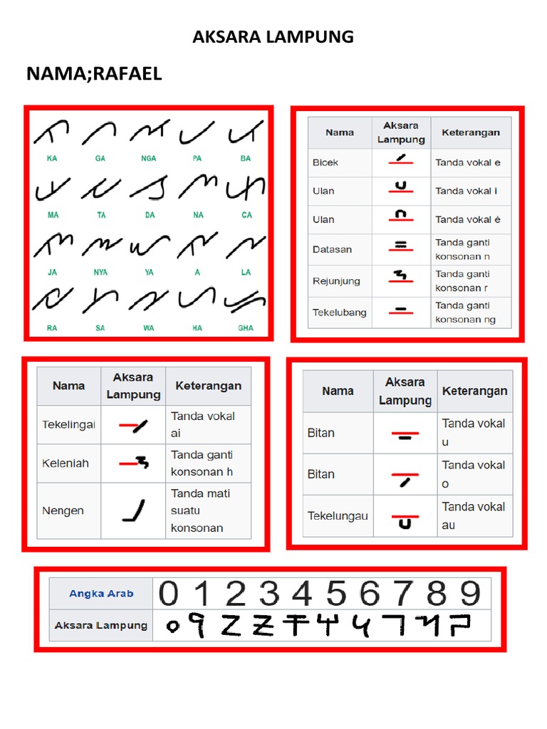 Aksara Lampung | PDF