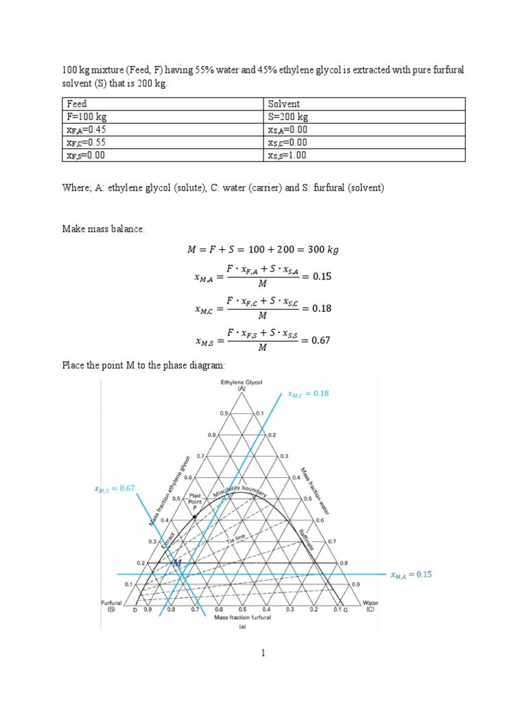 Ternary Phase Diagram | PDF
