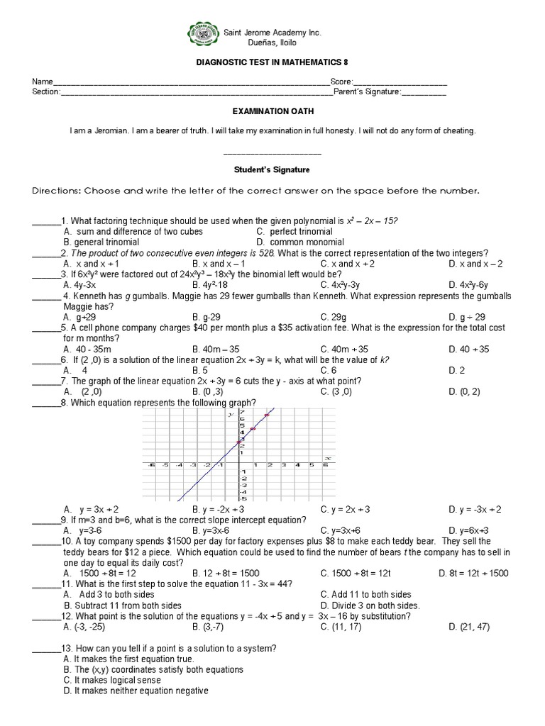 Diagnostic Test in Mathematics 8 | PDF | Equations | Algebra
