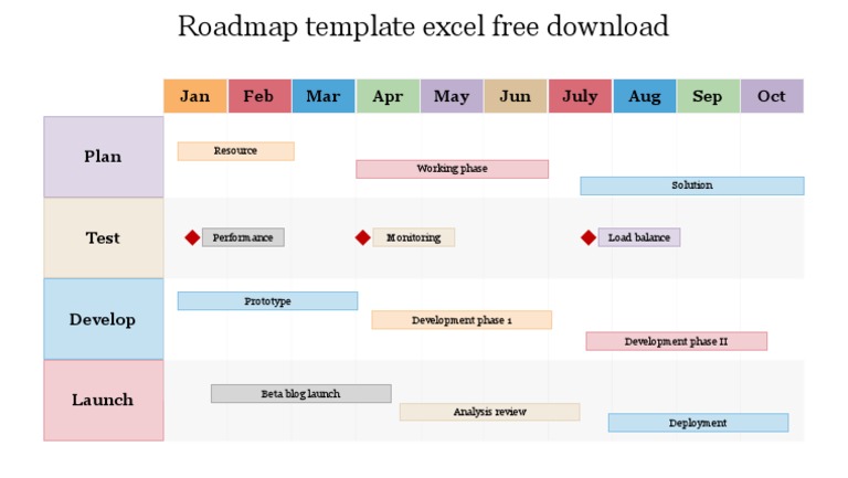 45346-Roadmap Template Excel | PDF