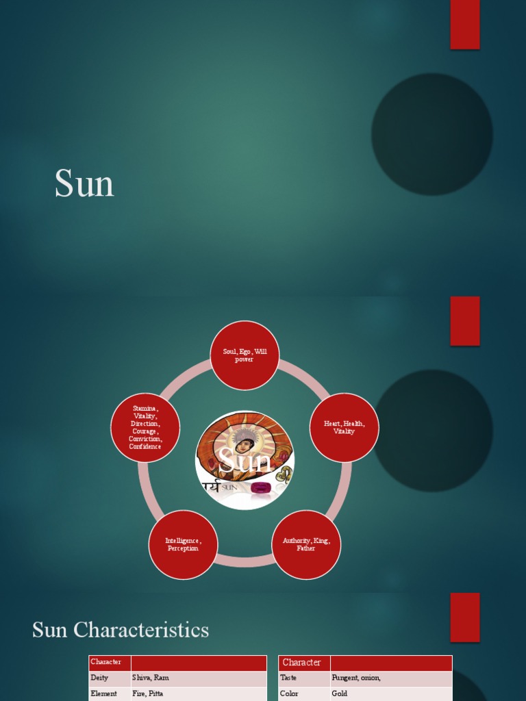 Vedic Sun: Traits and Influence | PDF | Hindu Astrology | Leadership