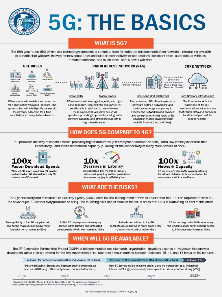 5g Basics Infographic 508 | PDF | Computer Network | Telecommunications ...