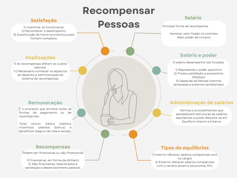Processo de Recompensar Pessoas (Mapa Mental) - Chiavenato | PDF