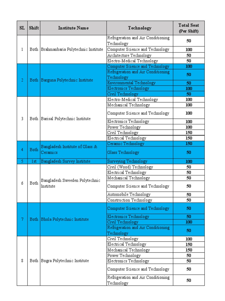 SL Shift Institute Name Technology Total Seat | PDF | Air Conditioning | Mechatronics