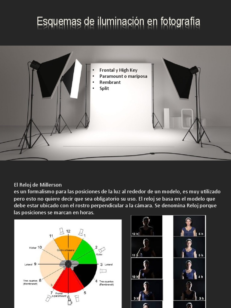 Diagramas Y Ejemplos De Iluminación De Retratos