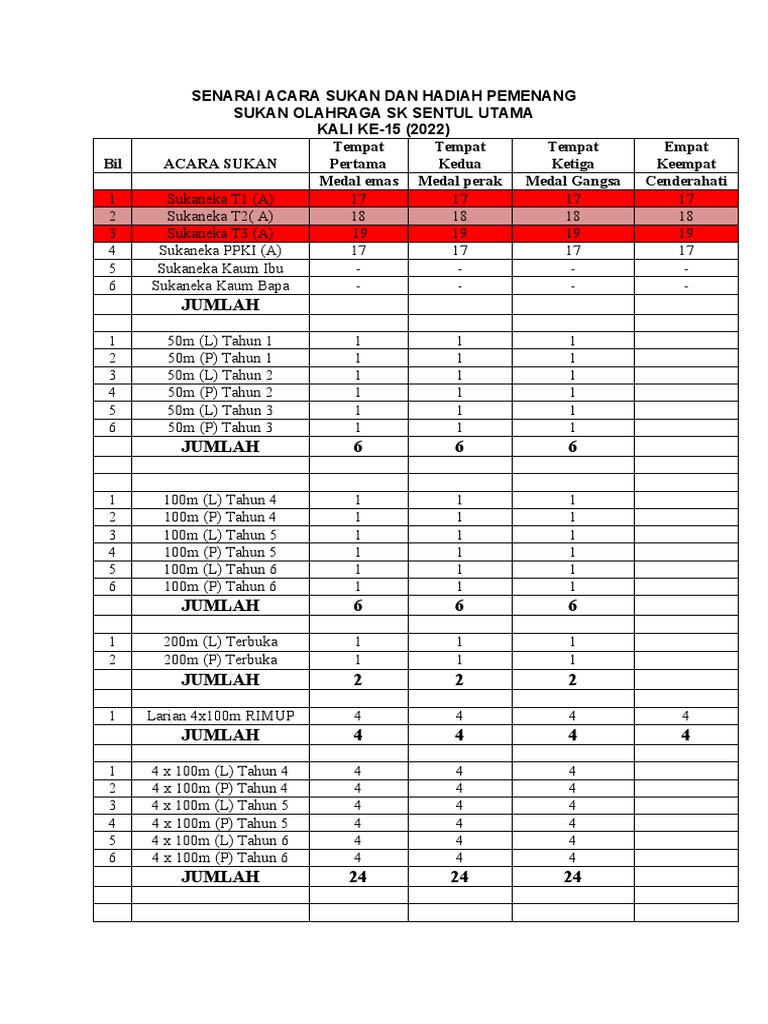 SENARAI ACARA SUKAN DAN HADIAH PEMENANG Latest | PDF