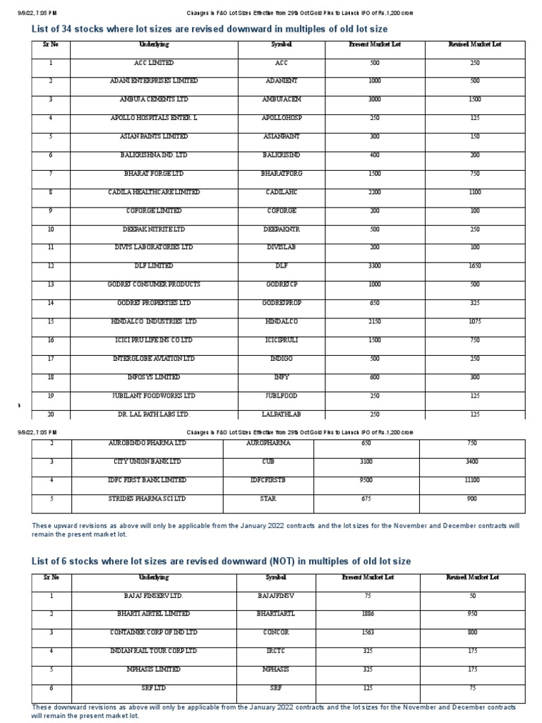 F&o Lot Size | PDF | Economy Of India | Companies F&o Lot Size | PDF | Economy Of India | Companies