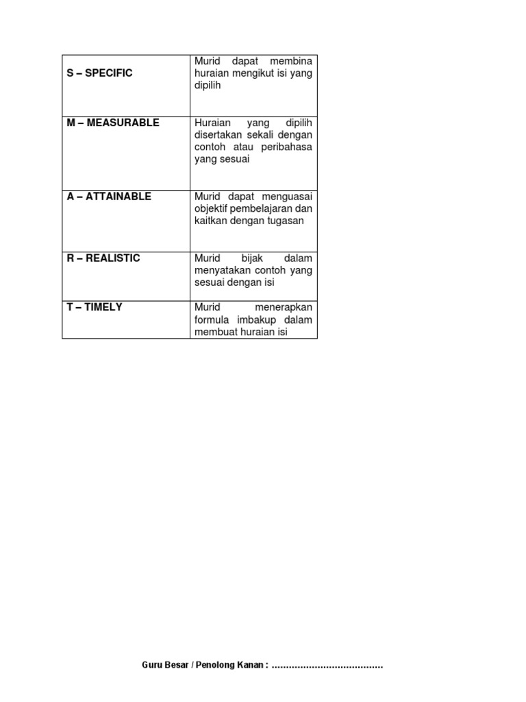 RPH Tingkatan 1 Tema 2 (2) Model Smart | PDF